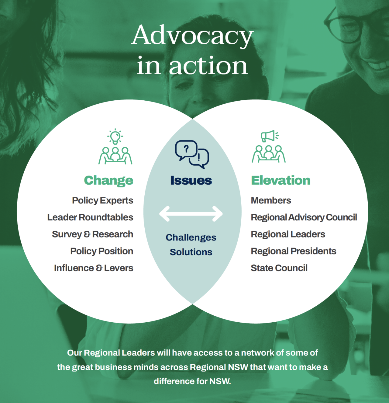 Regional Leaders Program - Business NSW | Business NSW